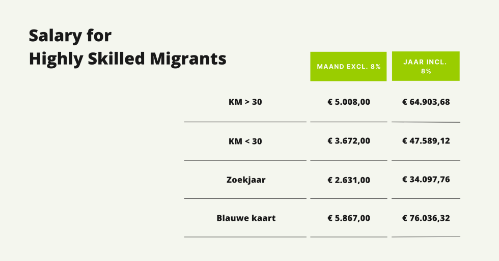 Nieuwe normbedragen voor kennismigranten | The Relocation Company
